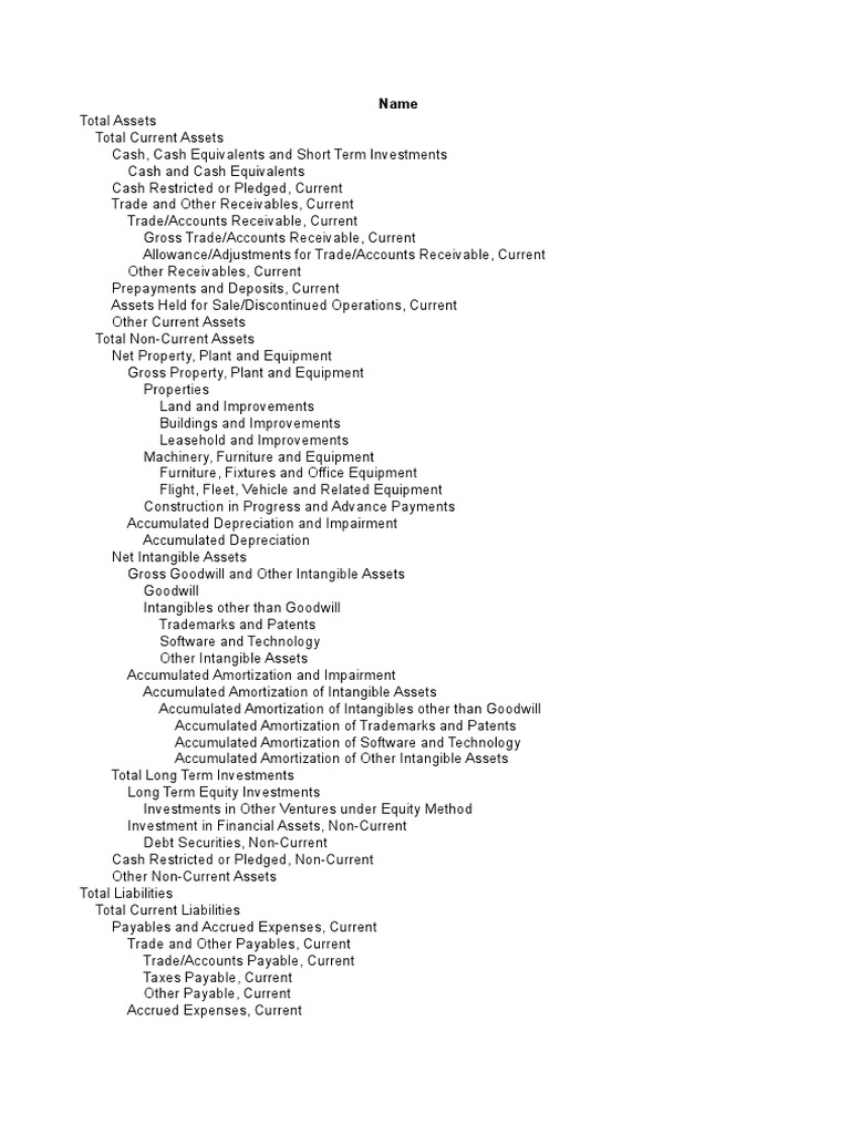 Uber Financial Statements Overview | PDF | Goodwill (Accounting) | Net ...