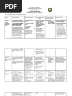 MODULE 9 Values Education | PDF | Self Esteem | Psychological Concepts