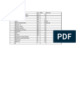Labour Rates for Construction in India | PDF | Brick | Plaster