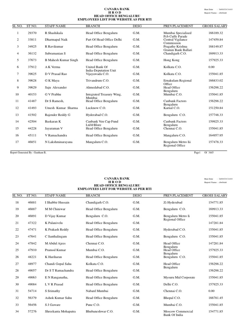 Emp List For Website - 14319 PDF | PDF | Banking | Financial Services