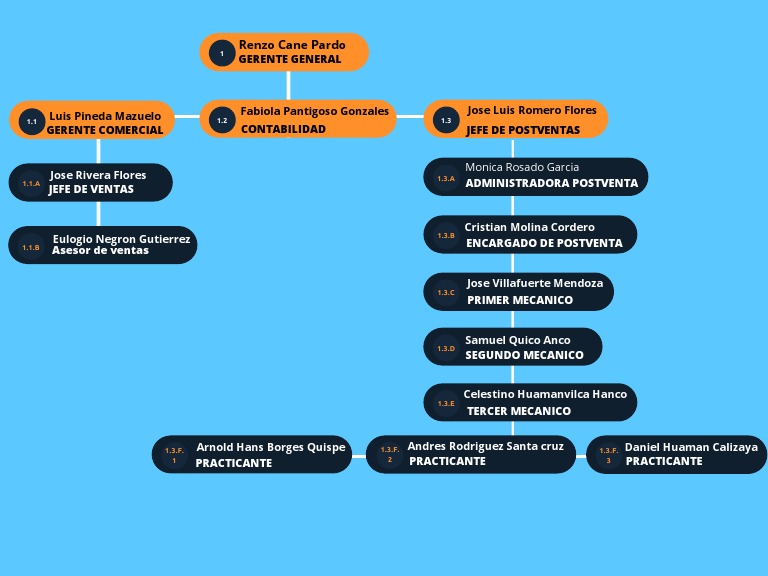 Renzo Cane Pardo | PDF