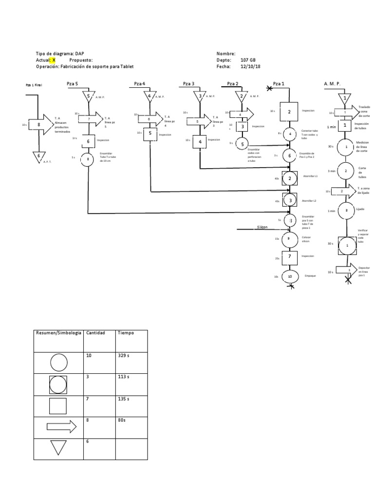 Diagrama dAP | PDF | Business