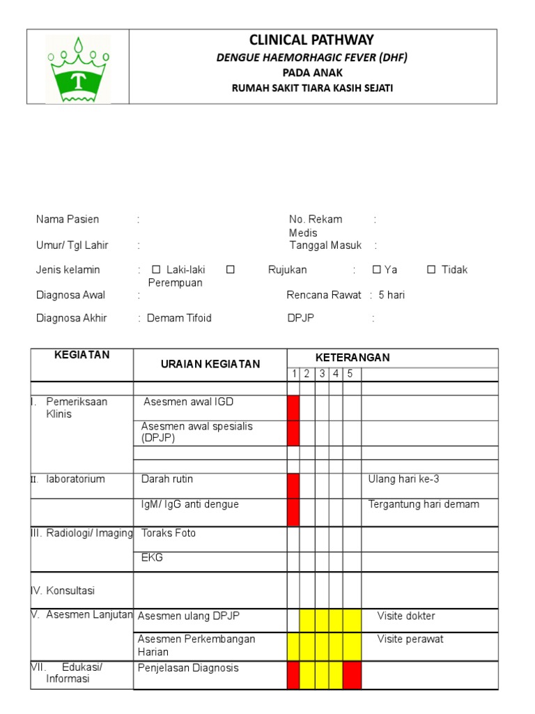 Clinikal Pathway Word DHF | PDF