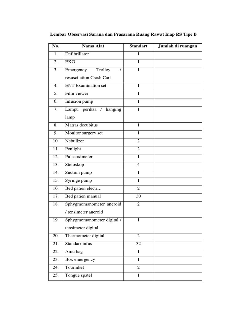 Lembar Observasi Sarana Dan Prasarana Ruang Rawat Inap RS Tipe B | PDF