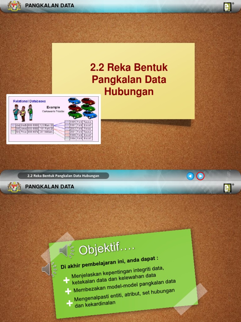 2.2 Reka Bentuk Pangkalan Data Hubungan | PDF