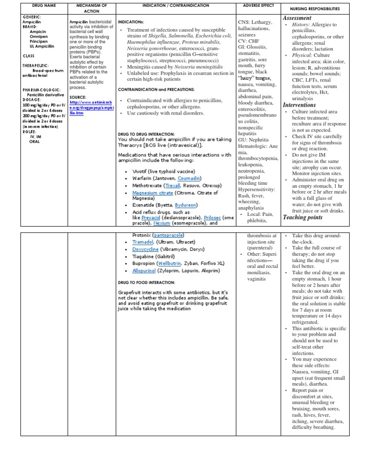 Ampicillin - Drug Study | PDF | Pharmacology | Medical Treatments