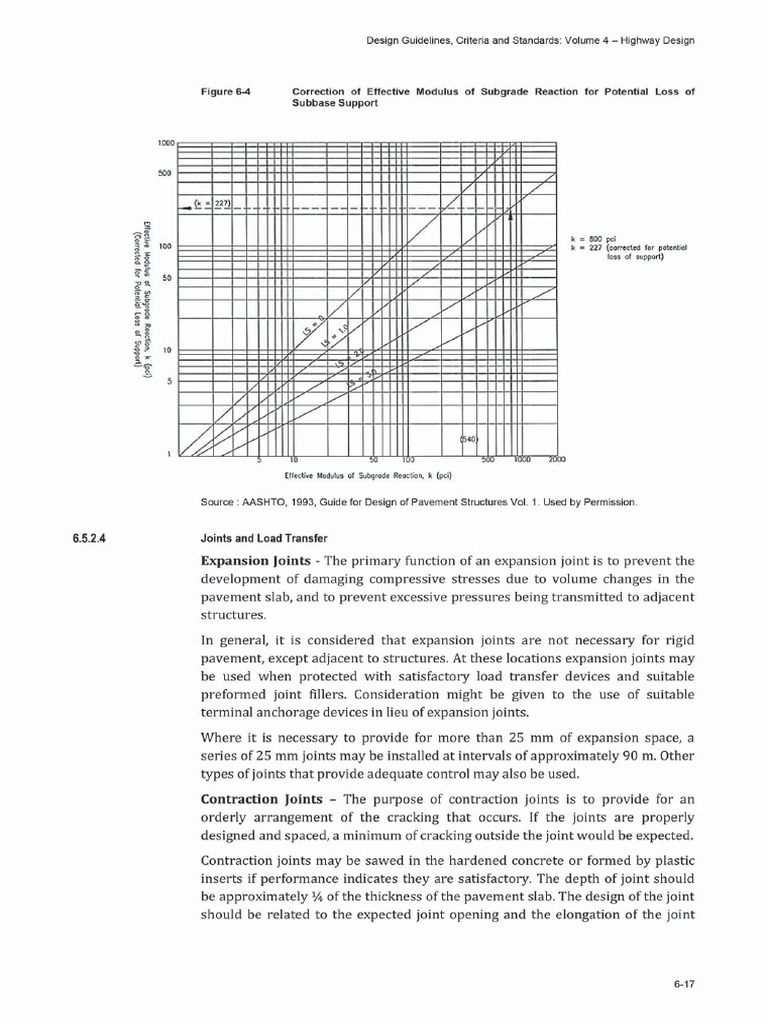 Correction of Effective Modulus of Subgrade Reaction For Potential Loss ...