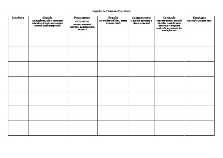Registro de Pensamentos Disfuncionais | PDF