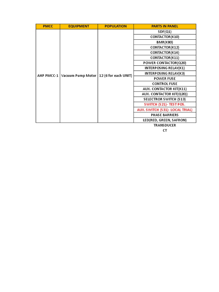 AHP PMCC-1 Parts List | PDF | Components | Electronics
