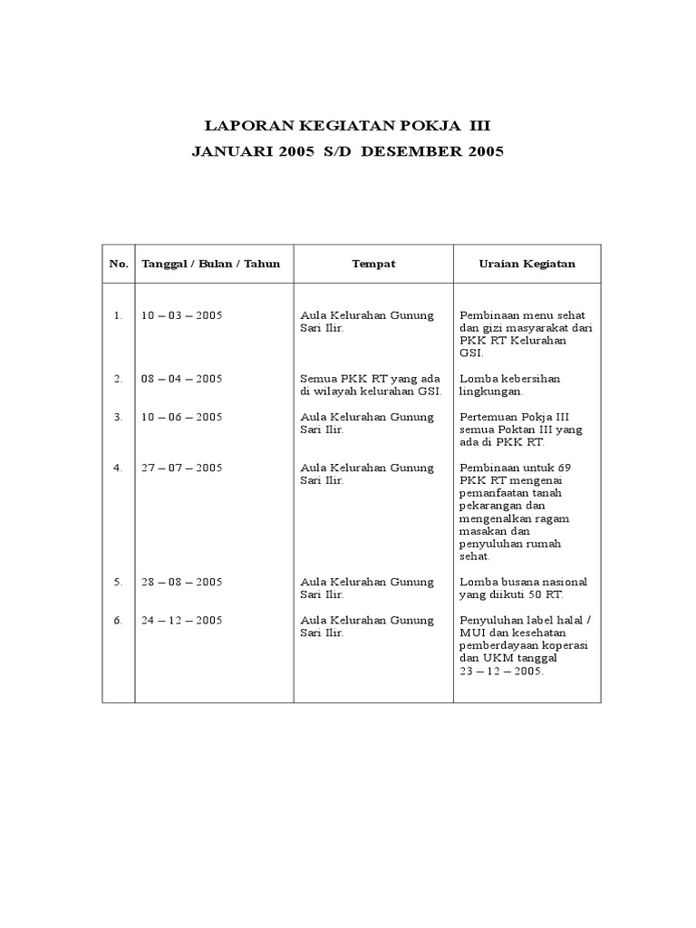 LAPORAN KEGIATAN Pokja II | PDF