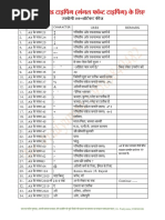 Mangal Remington GAIL Short Code - Alt Code Character Chart | PDF