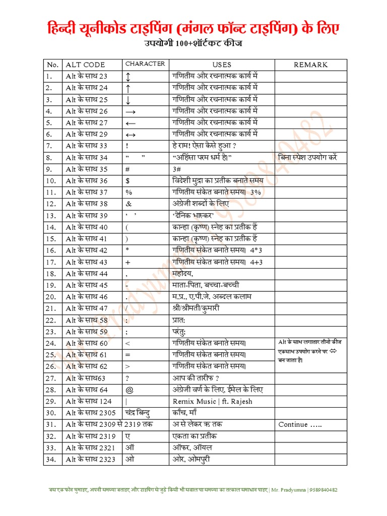 UNICODE ALL SHORTCUT KEYS - Updated 2019 PDF | PDF