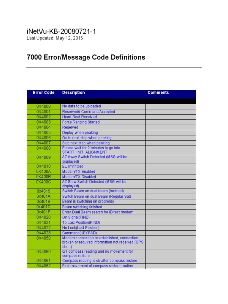 7000 Error Code Definitions Guide | PDF | Modem | Compass