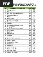 Daftar Penyakit Dan Kode Icd 10 | PDF