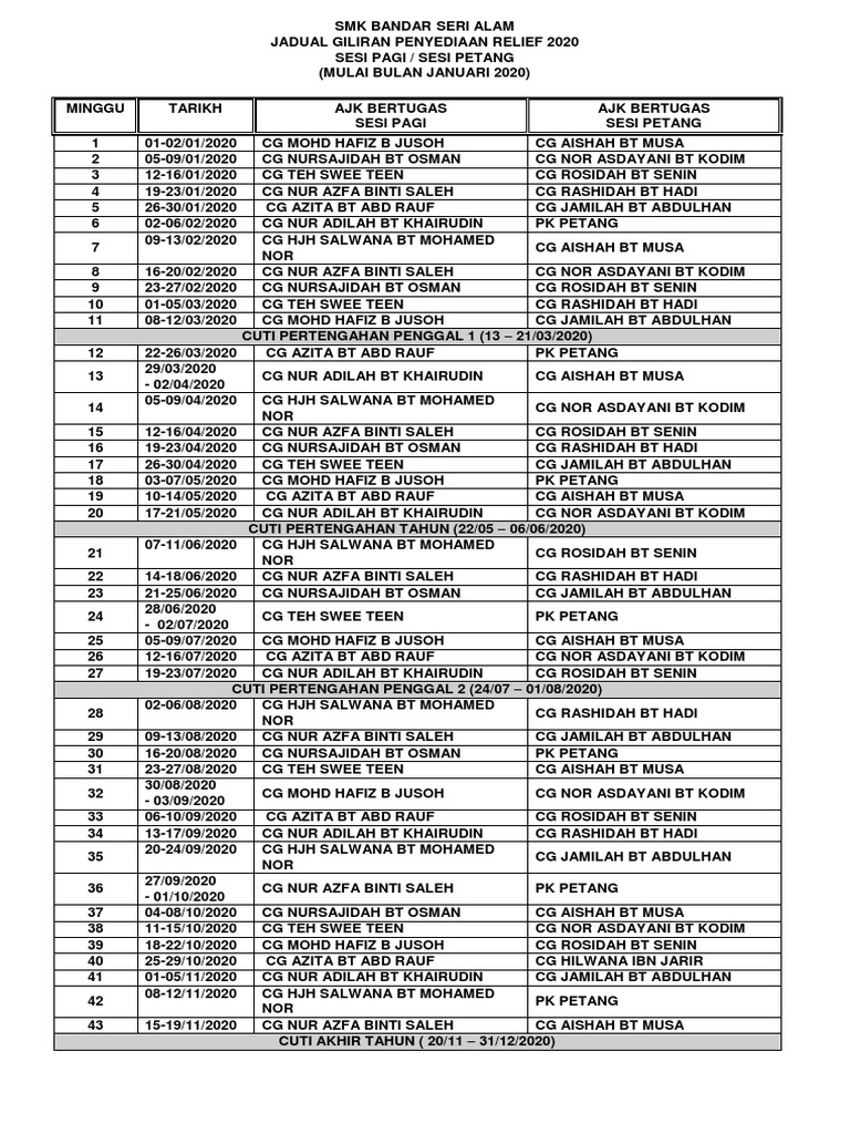 Jadual Penyediaan Relief 2020 | PDF