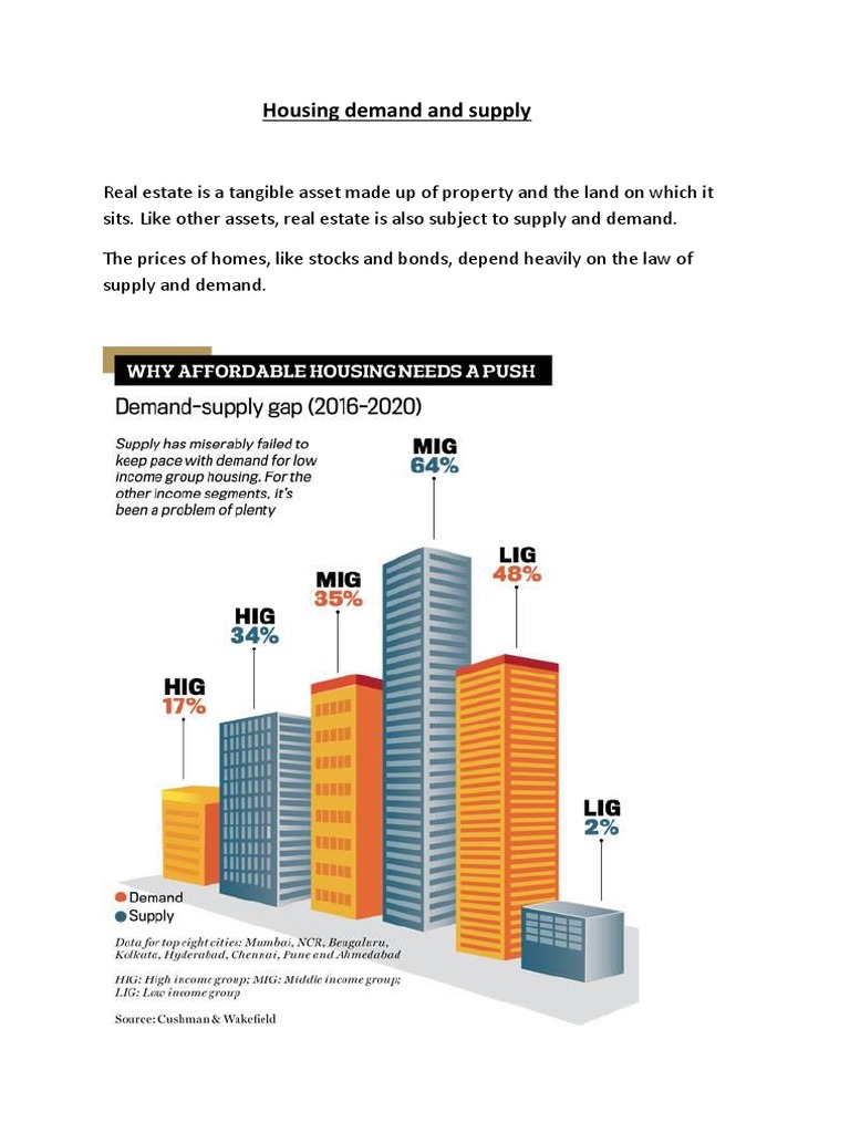 Housing Demand and Supply | PDF | Demand | Supply And Demand