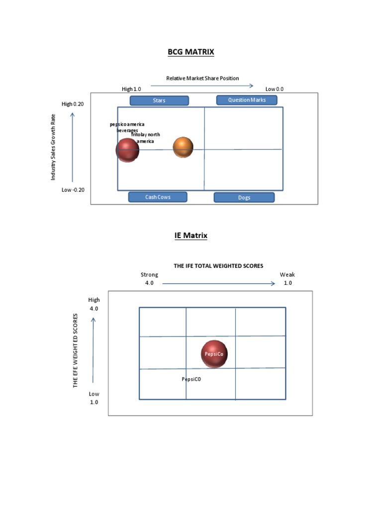 BCG MATRIX Assignment | PDF | Pepsi Co | Revenue