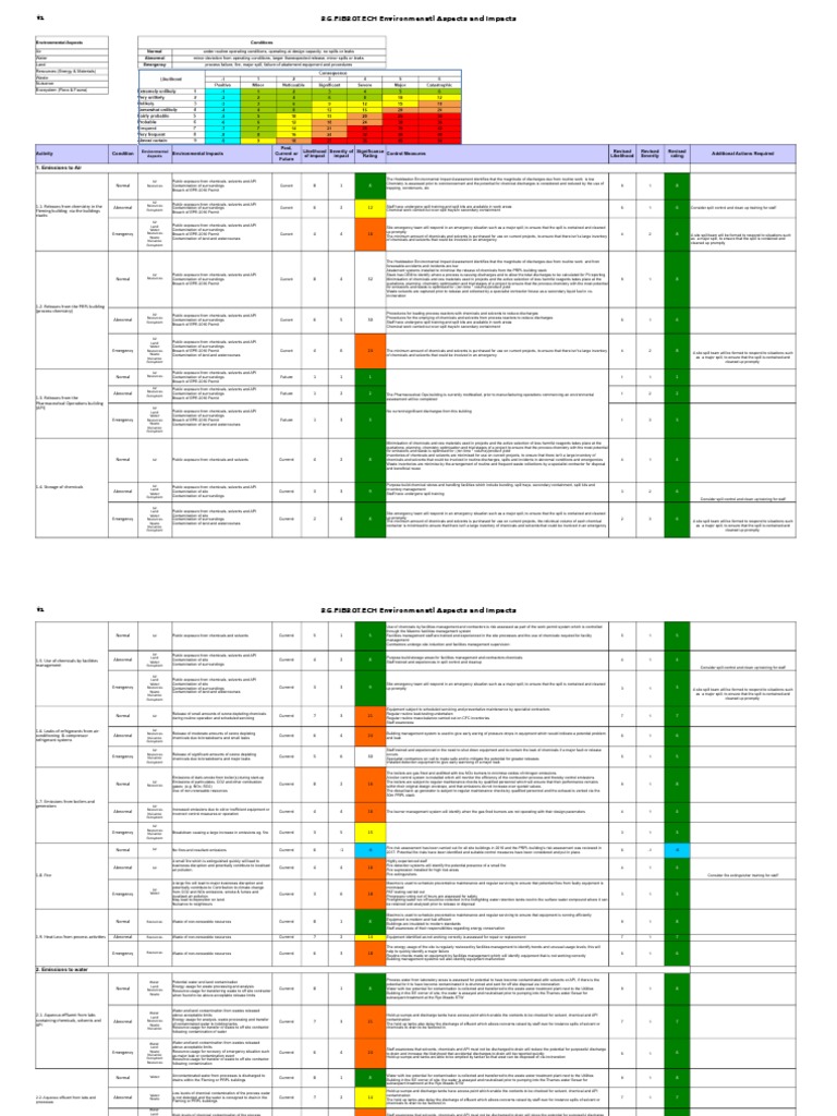 Environmental Aspects and Impacts | PDF | Oil Spill | Waste