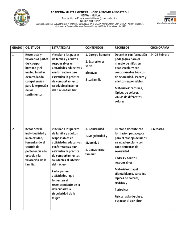 Proyecto Sex Pdf Maestros Educación Secundaria