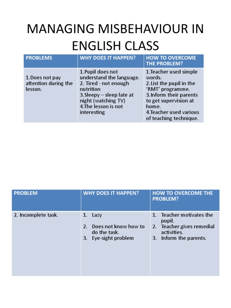 Managing English Class Misbehavior | PDF | Teachers | Classroom