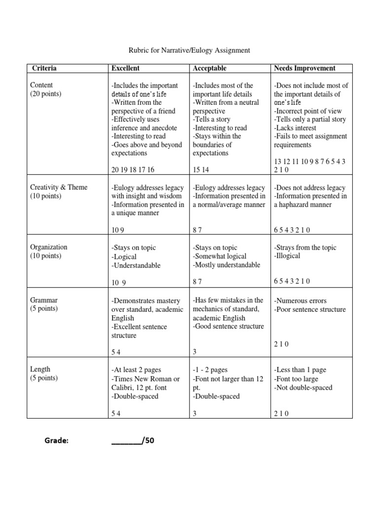 Eulogy Rubric | Download Free PDF | Rubric (Academic) | Learning