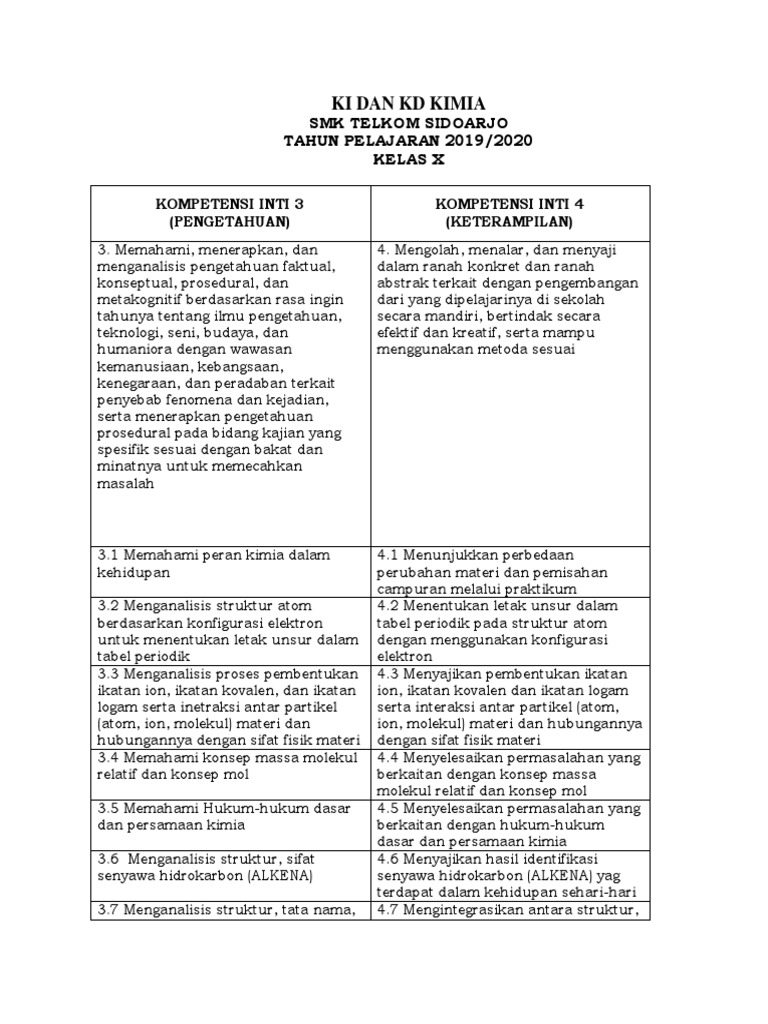 Contoh Ki Dan KD | PDF