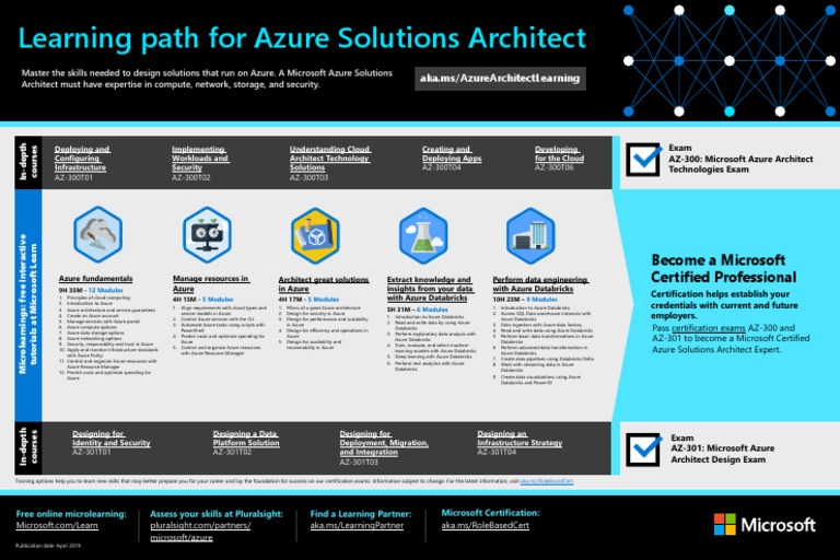Azure Solutions Architect Learning Path (April 2019) | PDF | Microsoft ...