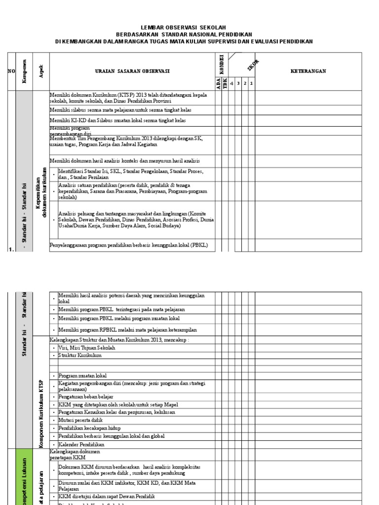 Lembar Observasi 8 SNP | PDF