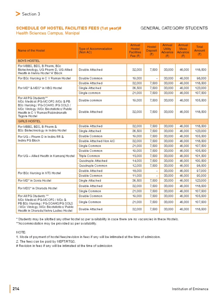 Hostel Fees for Manipal Academy Students | PDF | Hostel | Fee