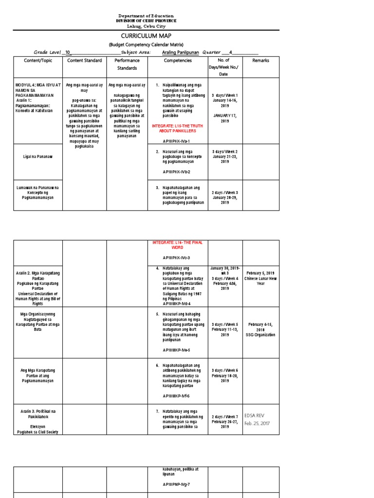 AP 10 Curriculum Map Q4 | PDF