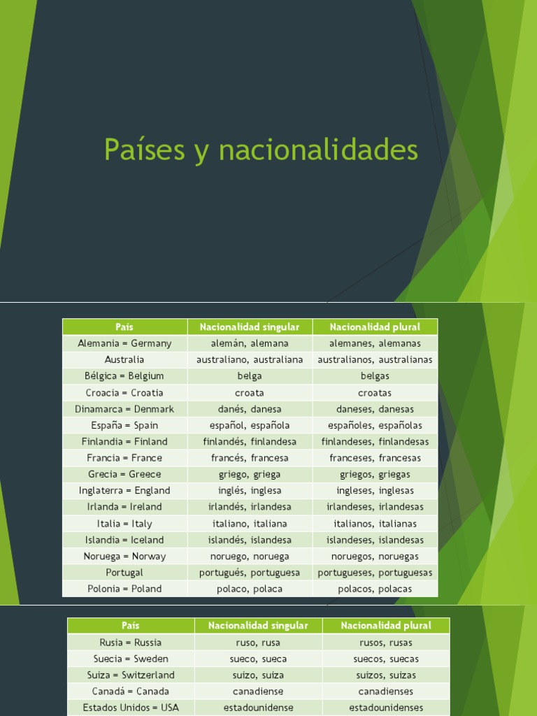 Países y nacionalidades en plural y singular | PDF | Asia | África