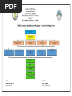 National Drug Education Program (Ndep) Action Plan | PDF | Education ...