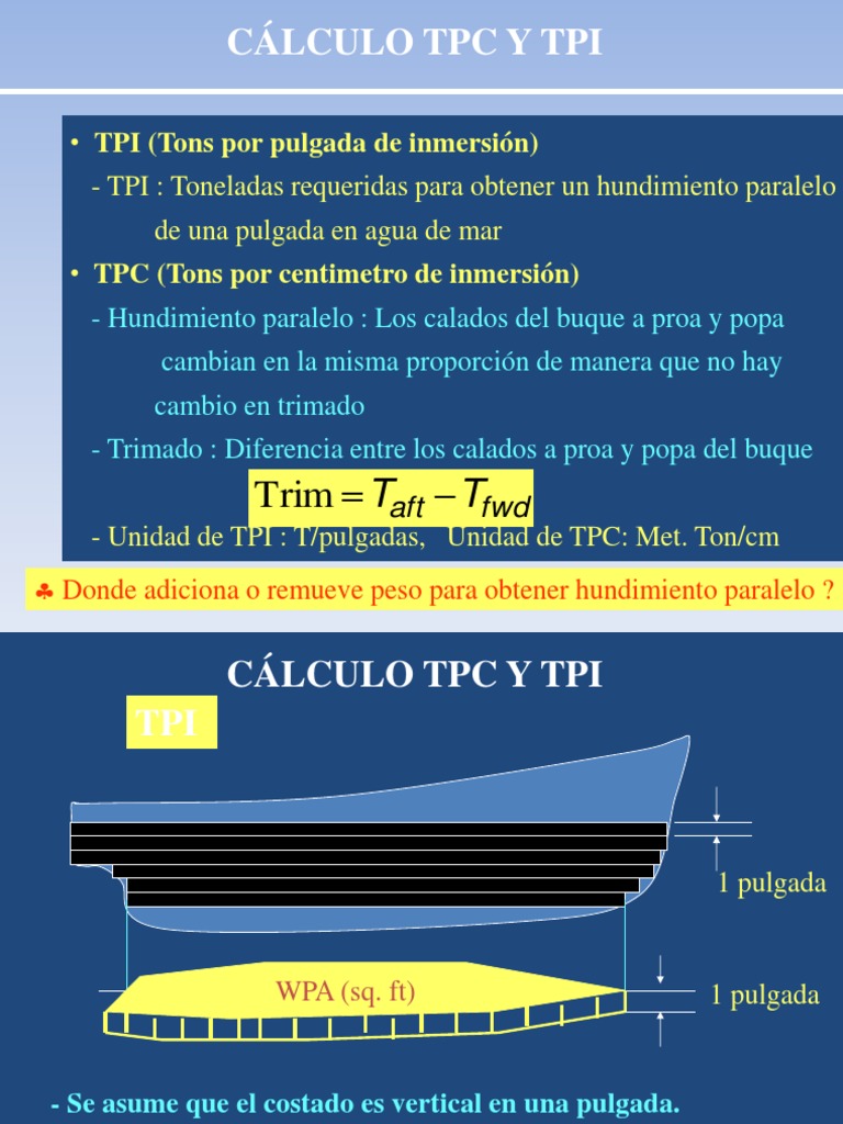 Concepto TPC - Tpi | PDF