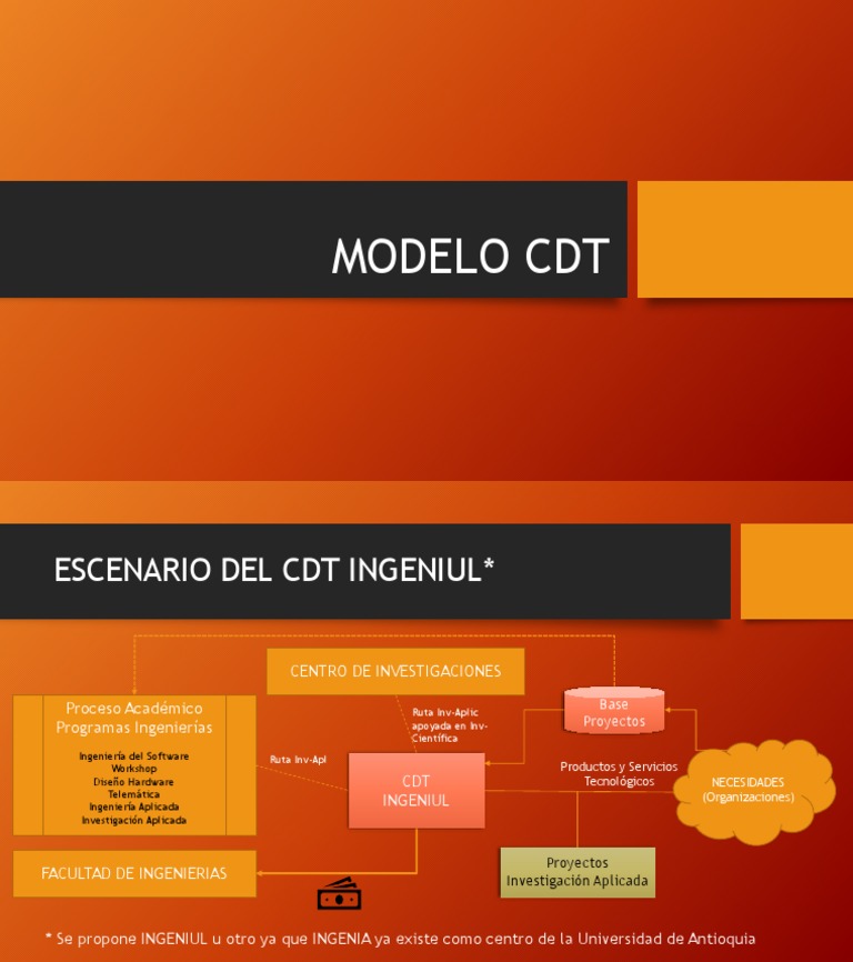 Modelo CDT | PDF