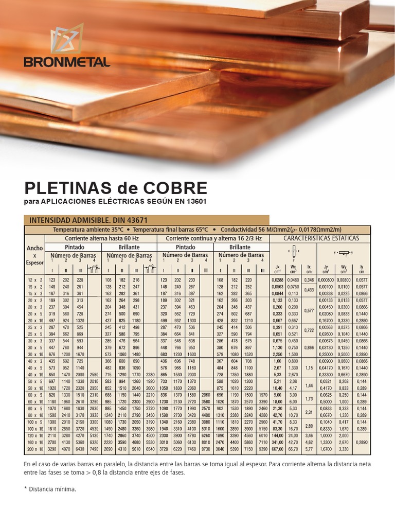 Pletinas de Cobre para Electricidad | PDF