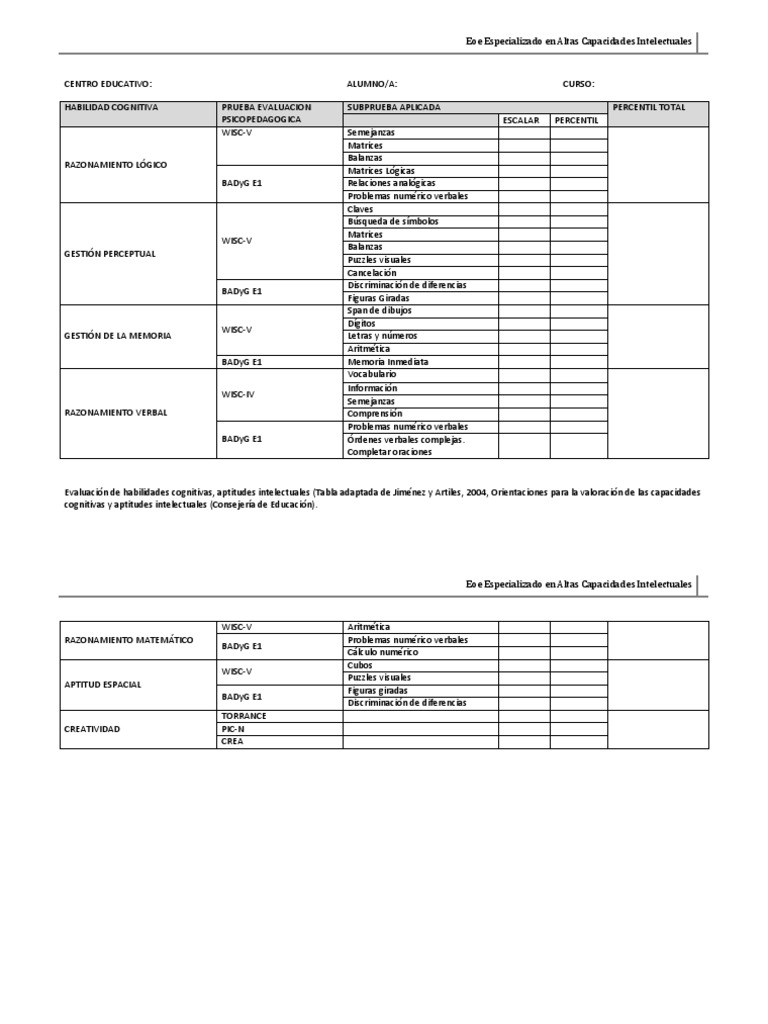 Tabla Capacidades Wisc V-Badyg E1 | PDF | Evaluación neuropsicológica | Neuropsicología