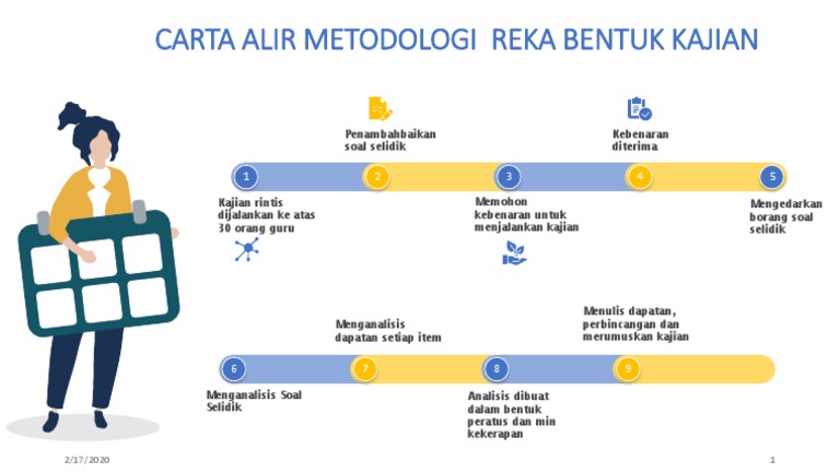 Carta Alir Metodologi | PDF