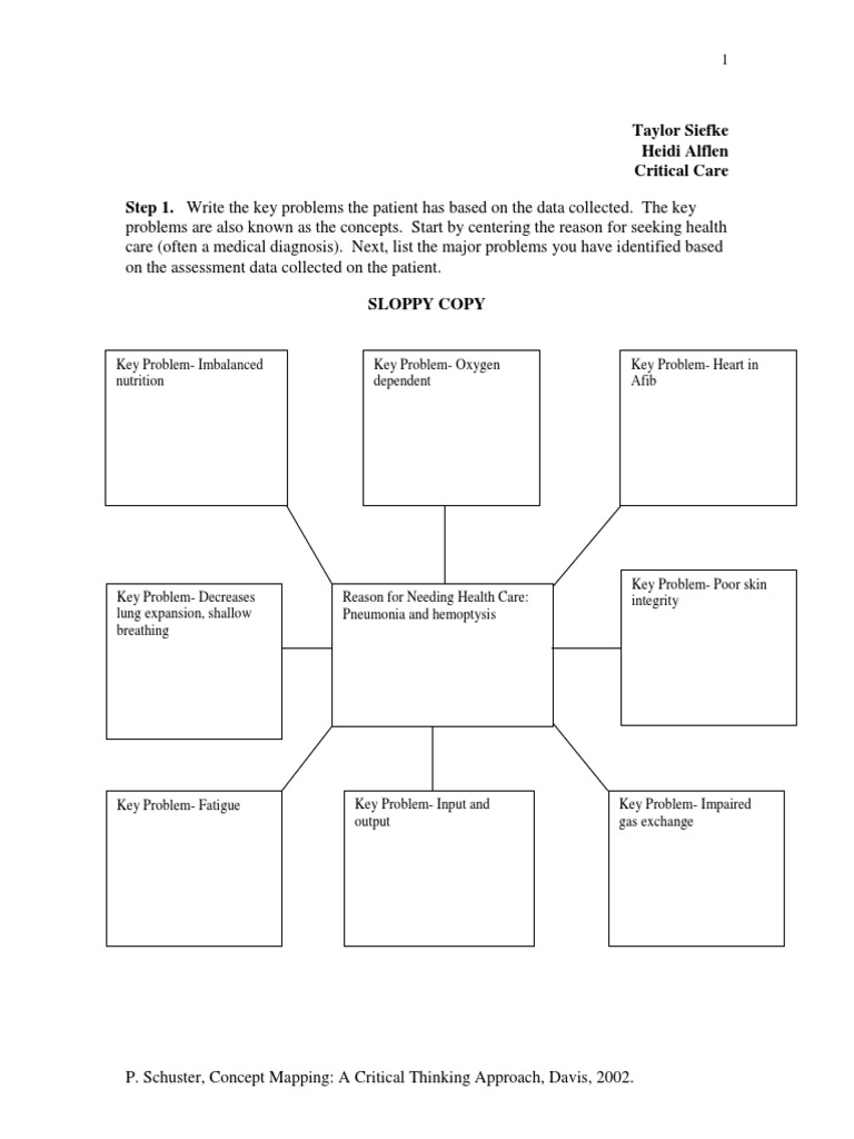 Concept Map Critical Care | PDF | Heart Failure | Breathing