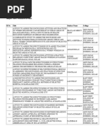 Problem Statement On Obstetric and Gynaecology: Name of Guide | PDF ...