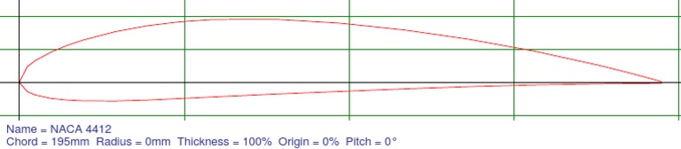 NACA 4412 Airfoil Specifications | PDF