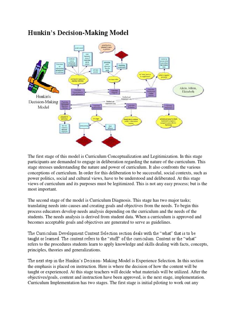 Hunkins Model | PDF | Conceptual Model | Curriculum