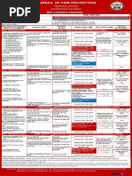 New BFP Citizen Charter For FSIC For Renewal of Business Permit | PDF ...