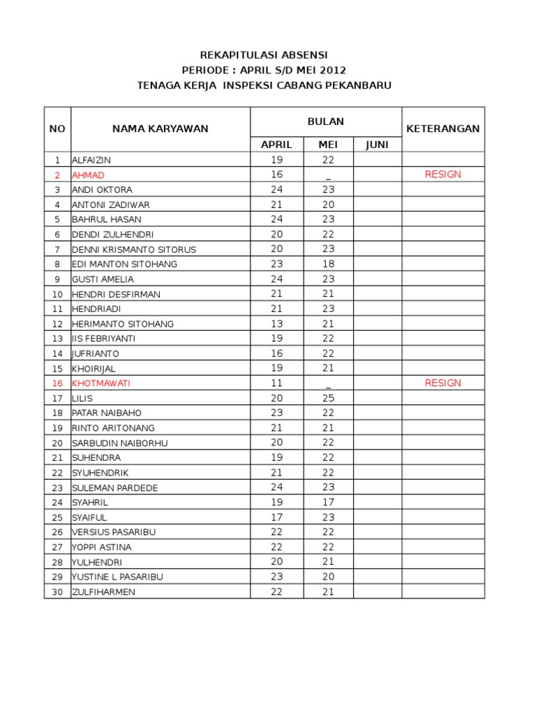 Contoh Absensi Anggota | PDF