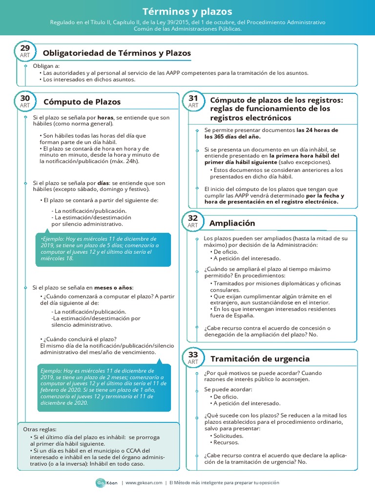 Esquema Terminos y Plazos Ley 39 | PDF