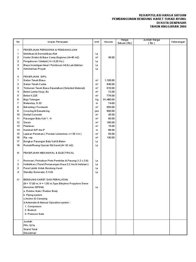 RAB Bendung Karet Tukad Ayung | PDF