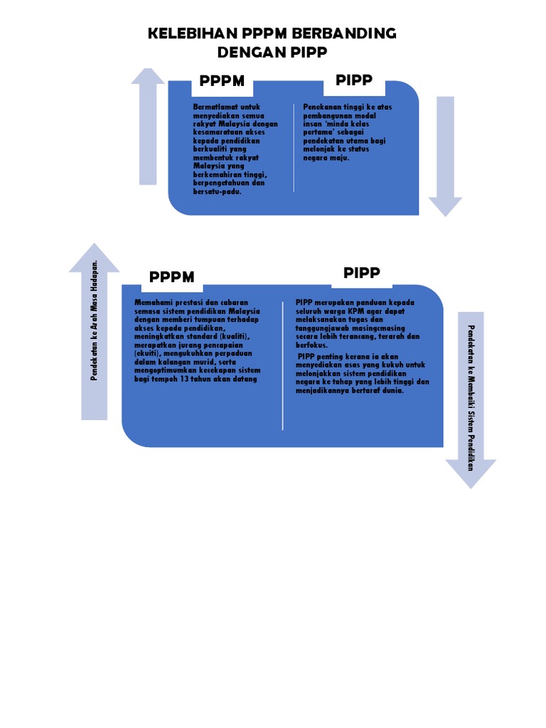 Tutorial 2 Kelebihan PPPM Berbanding Dengan PIPP | PDF