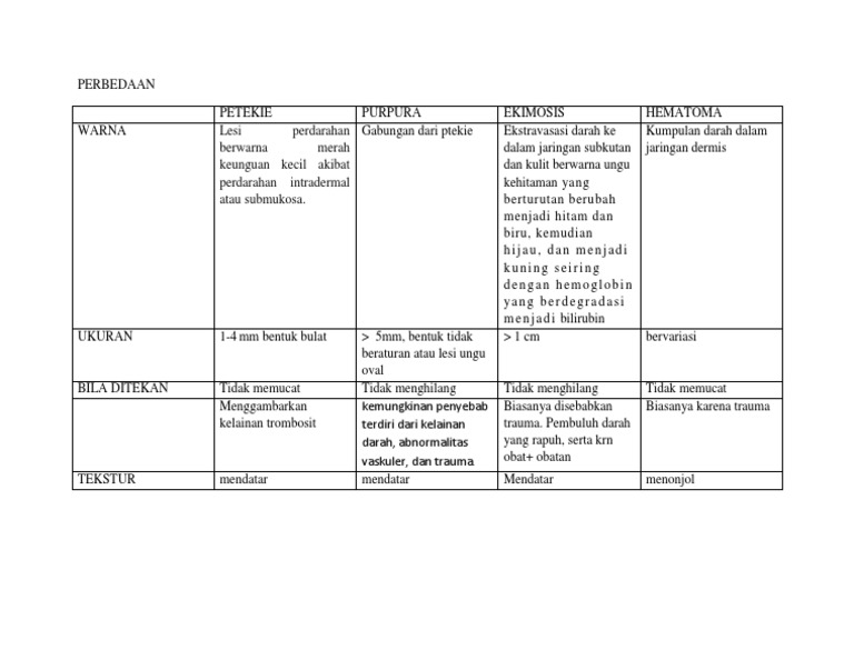 Perbedaan Petekie | PDF