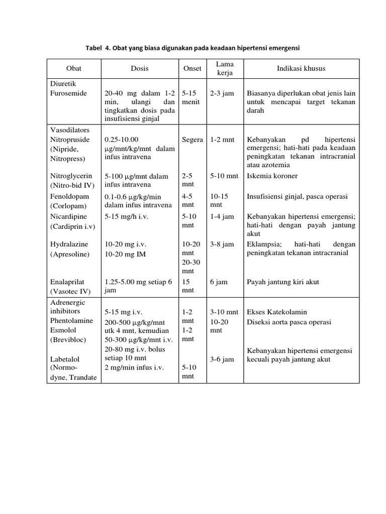 Obat-obatan Utama untuk Mengatasi Hipertensi Darurat | PDF