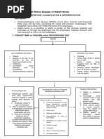 DeMeester Score Overview for GERD | PDF
