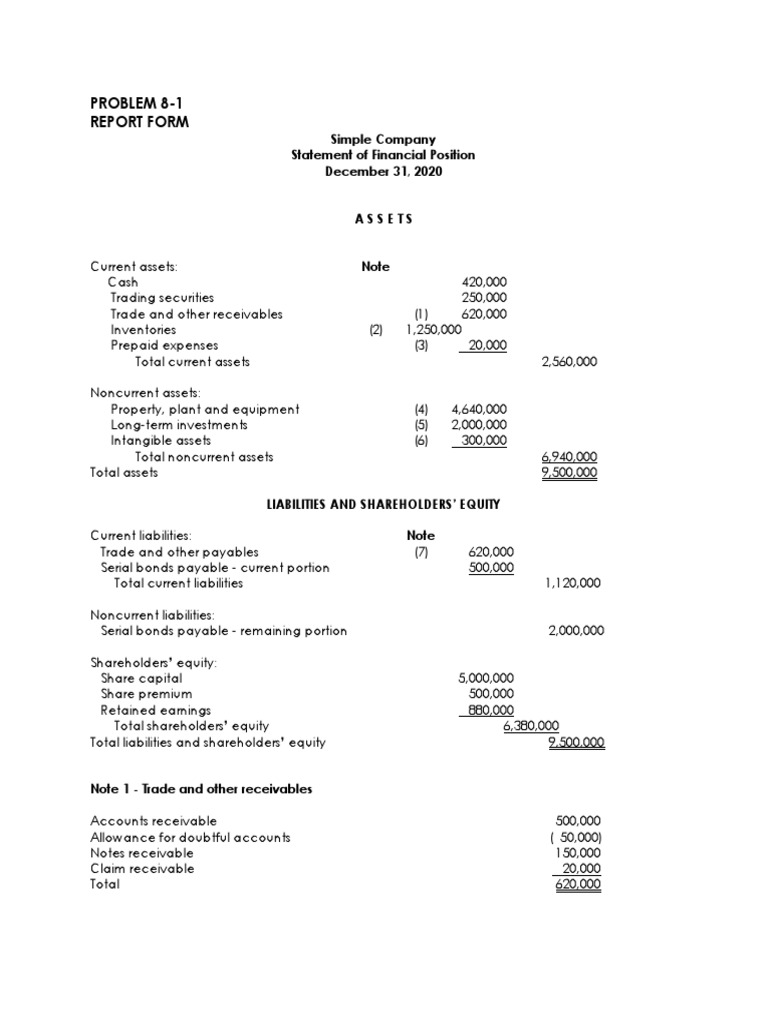 Statement of Financial Position | PDF | Equity (Finance) | Balance Sheet